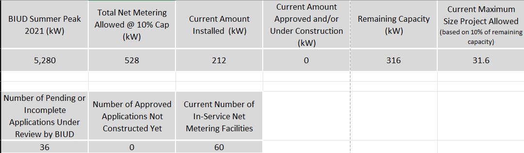 Net Metering Policy – Block Island Power Company